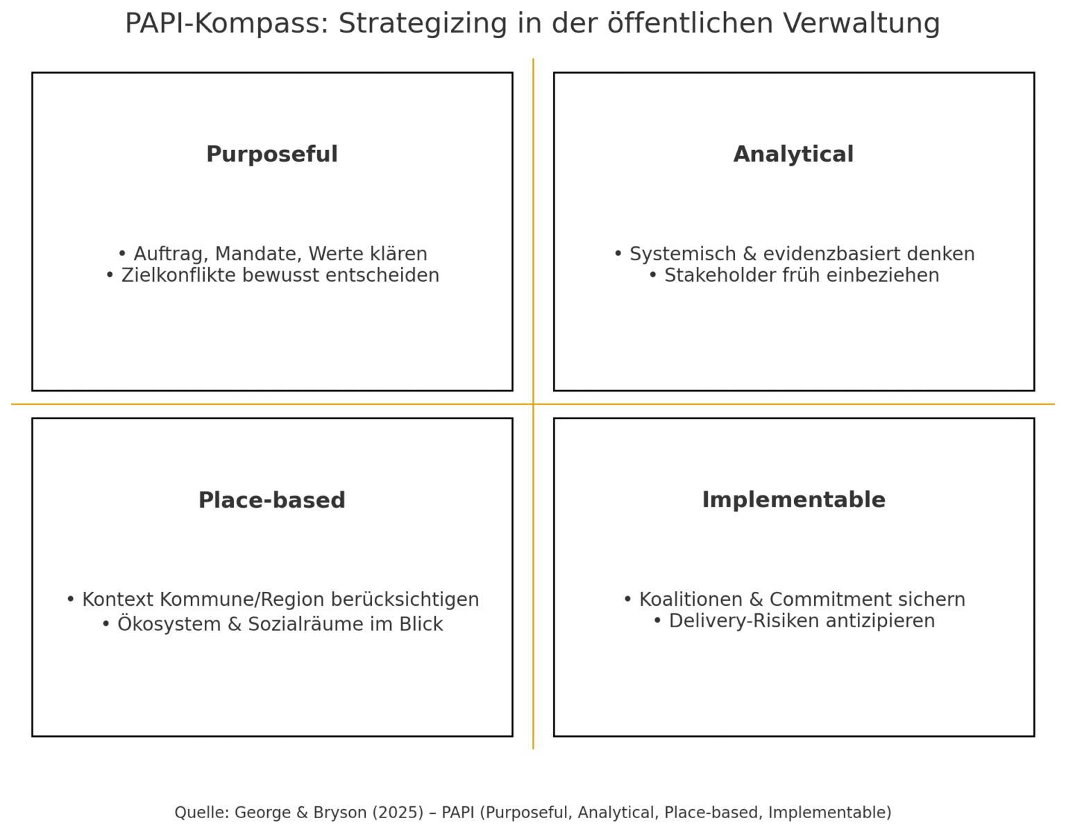Strategizing mit PAPI: Wie Verwaltungen Strategie tun – und messbar ...